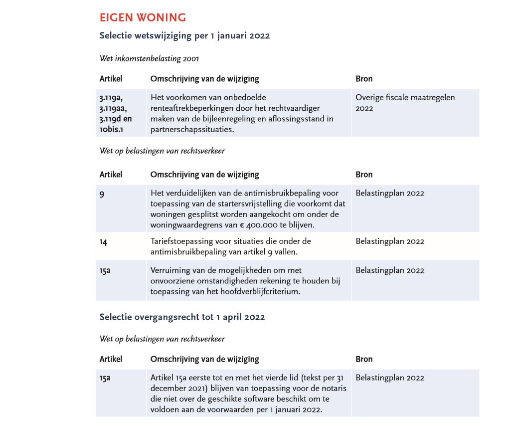 NDFR overzicht 2022 wetswijzigingen per wetsartikel - Taxence