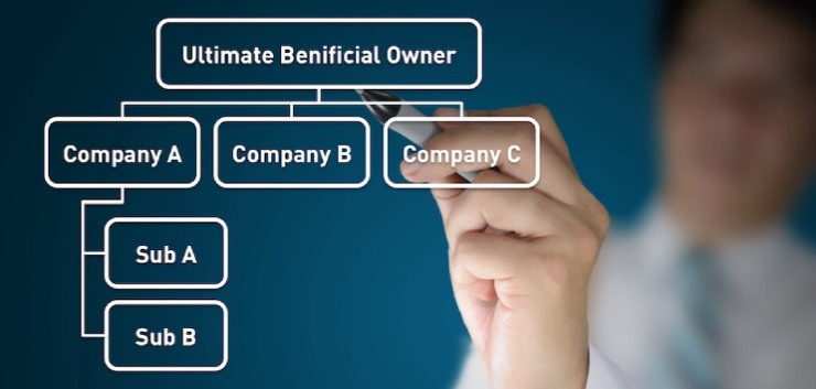 Besluit nadere inwerkingtreding UBO-register - Taxence