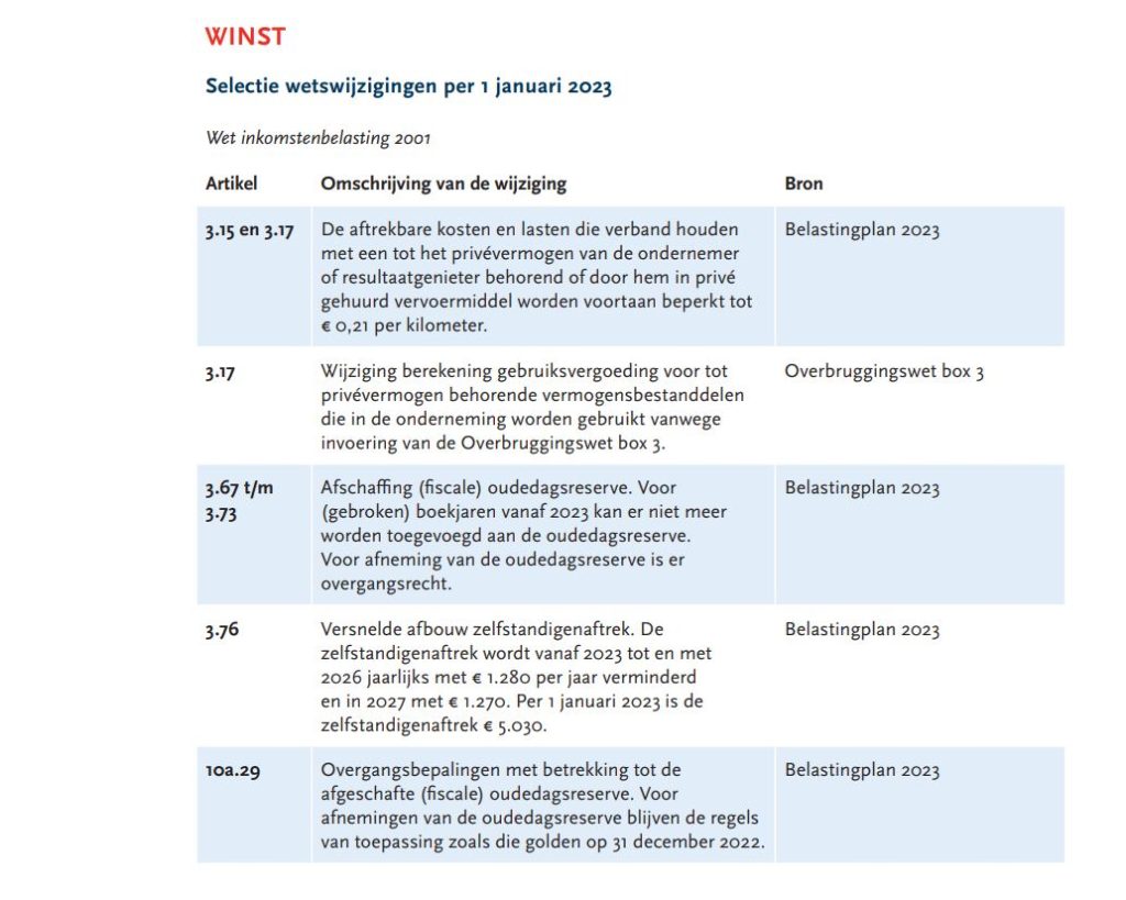 NTFR/NDFR overzicht 2023 wetswijzigingen per wetsartikel - Taxence