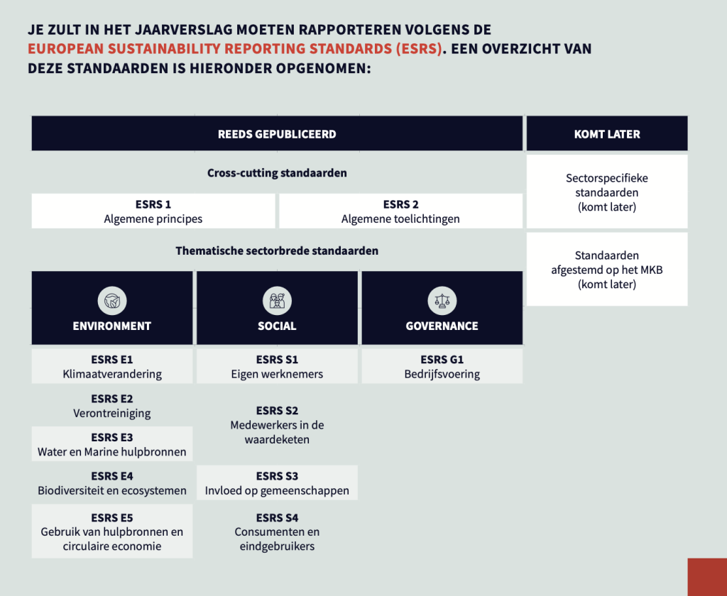 CSRD-rapportage: Wat elke accountant moet weten - Taxence